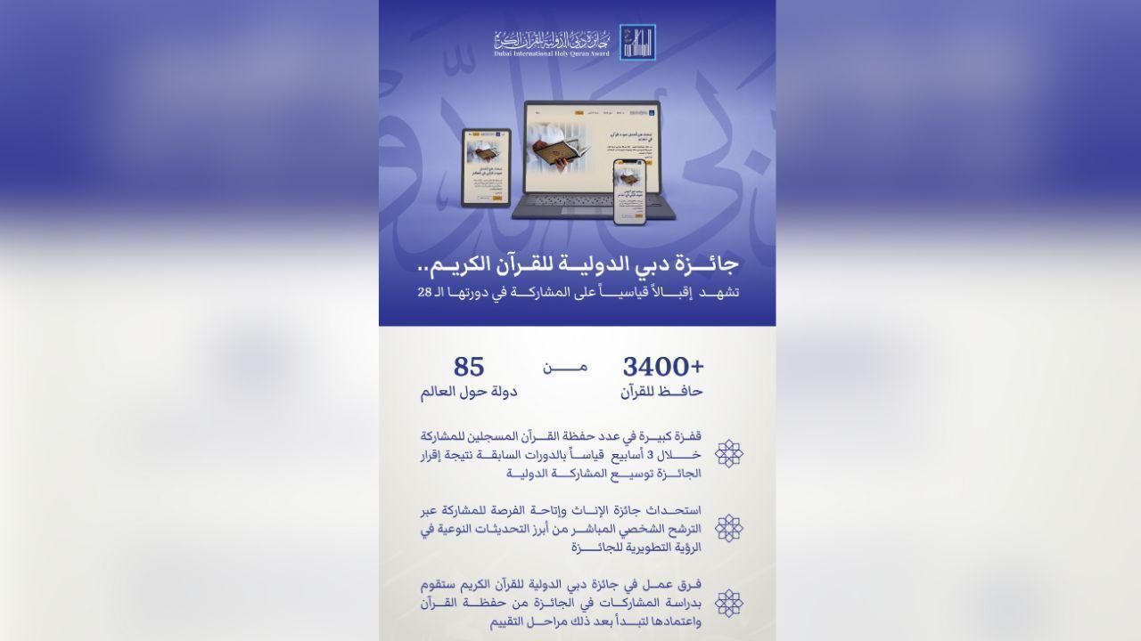 Dubai Quran Award 2026 Sets New Record with 3,400 Entries